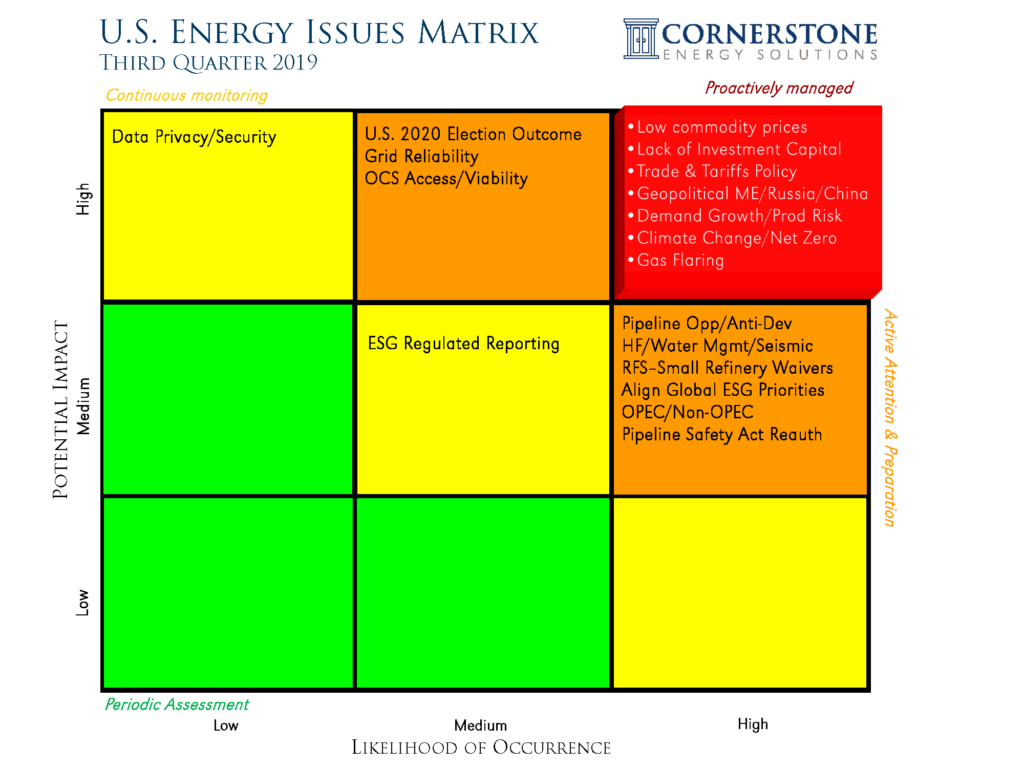 CES Issues Matrix Tracks Biggest Challenges to U.S. Energy Industry ...