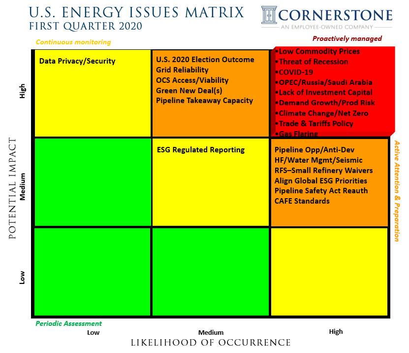 Cornerstone Issues First Quarter 2020 U.S. Energy Issues Matrix ...