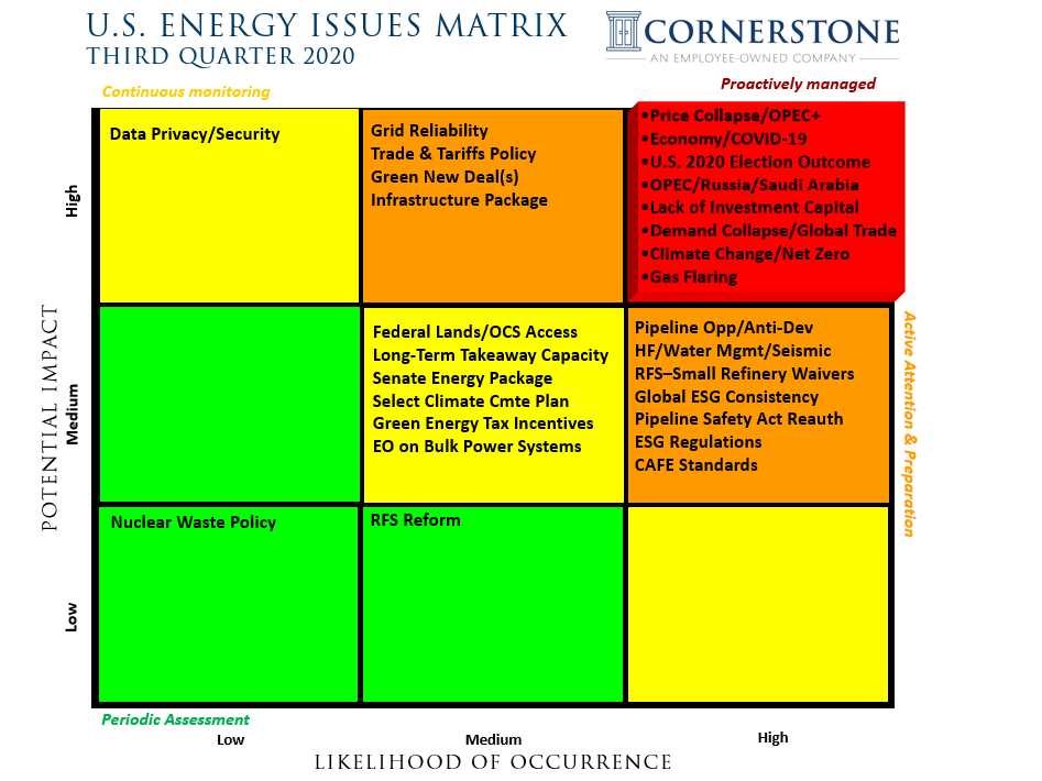 Cornerstone Issues Third Quarter 2020 U.S. Energy Issues Matrix ...