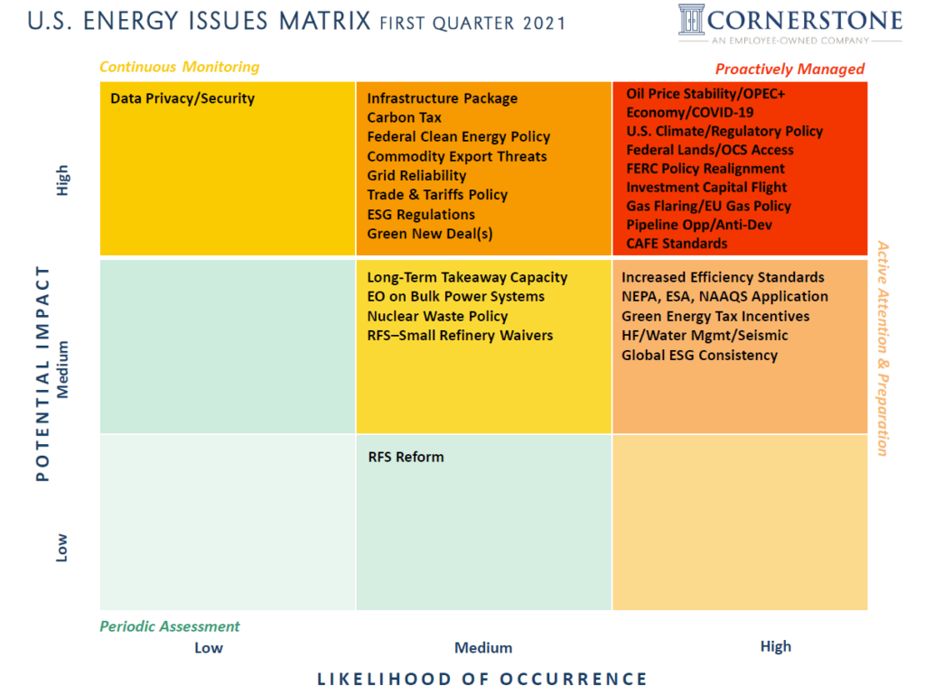 A Brave New World for Energy – Q1 2021 Energy Issues Matrix ...