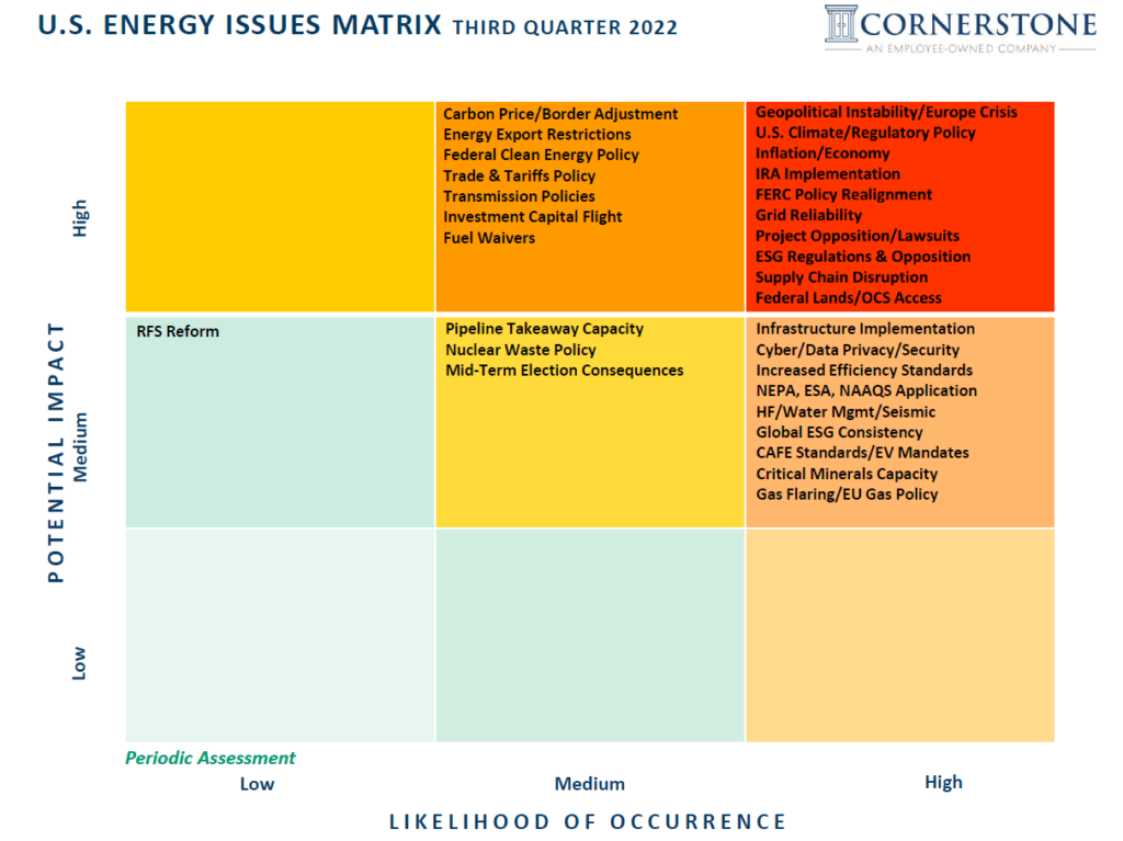 Europe Energy Crisis and Inflation Reduction Act are Prominent in Q3 U ...